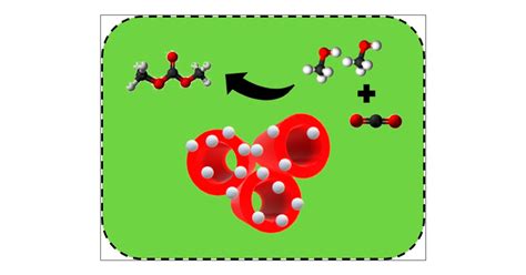 CeO2 Decorated α Fe2O3 Nanorings for the Direct Synthesis of Dimethyl