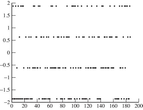 Downsampler Timing Offset By Openstax Page 1214 Jobilize