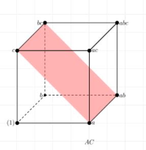 Overlay Diagrams In TikZ TeX LaTeX Stack Exchange