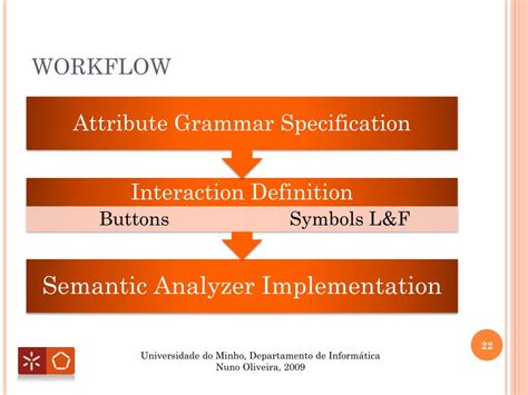 Ppt Automatic Generation Of Visual Programming Environments Powerpoint Presentation Id4473042