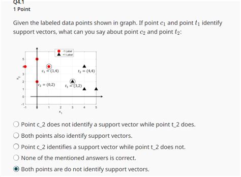 Solved 1 Point Given The Labeled Data Points Shown In Graph Chegg