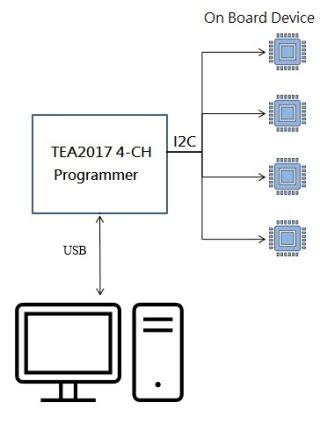 TEA2017 4 CH Programmer 大大通 简体站