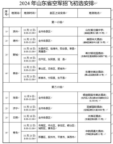 重磅！军队招收飞行学员！澎湃号·媒体澎湃新闻 The Paper