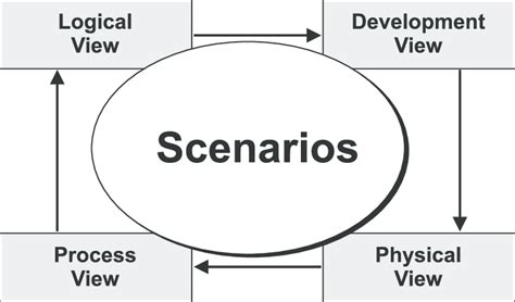 41 View Model Of Architecture Download Scientific Diagram