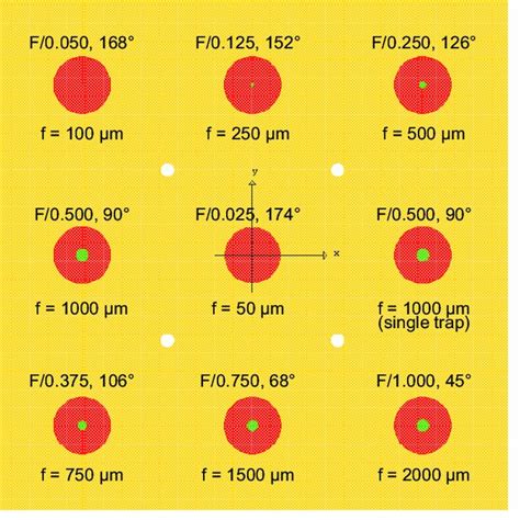 Diffractive Optical Element With 8 Levels And A π Phase Shift At The