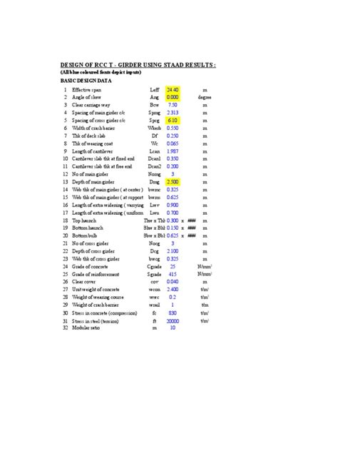 Staad Spreadsheet Pdf Beam Structure Physics
