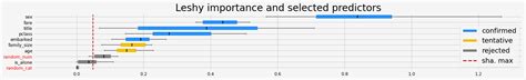 Arfs Classification Arfs Documentation