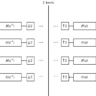 Block Diagram Representation Of The Wavelet Packet Transform Download Scientific Diagram