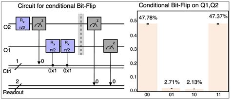 Machine Learning Accelerates Progress Toward Scalable Quantum Computers
