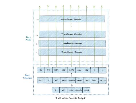 routellm balancing cost and quality in llm deployments zilliz learn