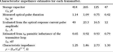 Table 1 From Self Damping Of The Relaxation Oscillations In Miniature
