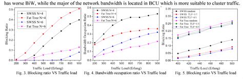 Figure 3 From A Scalable Optical Network Architecture Based On Wss For Intra Data Center