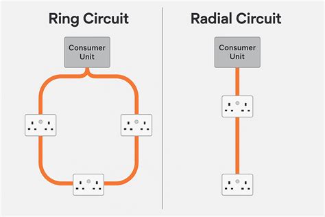 Do Sockets Have To Be Wired On A Ring Circuit Uk Socket Wiring