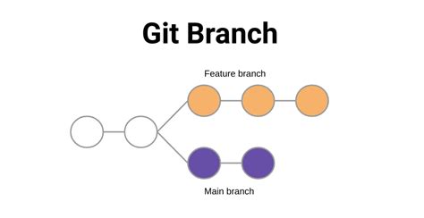 Understanding Git Rebase Appsmith Community Portal