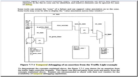 systemverilog for verification sva challenges in creating debugging