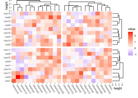 17 A Single Heatmap Ggalign Bridging The Grammar Of Graphics And
