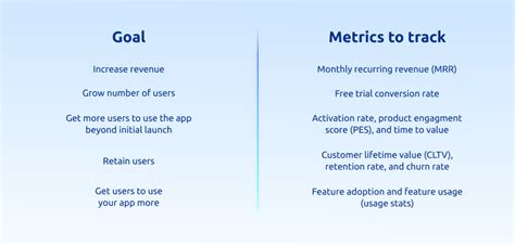 The Only Product Growth Guide Youll Ever Need Smartlook Blog