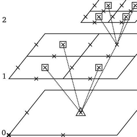 Tree Data Structure Every Node Of The Tree Corresponds To A Cartesian Download Scientific