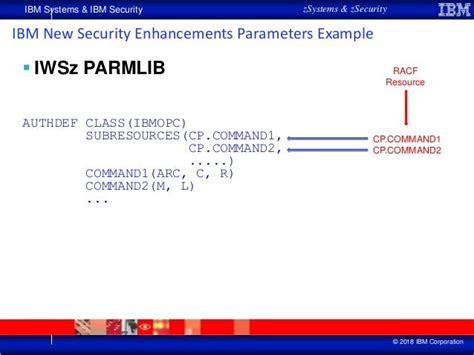 ibm workload scheduler for z os security with racf and ibm zsecure
