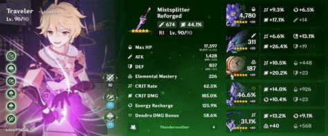 Sharing My Dendro Dps Build R Aether Mains