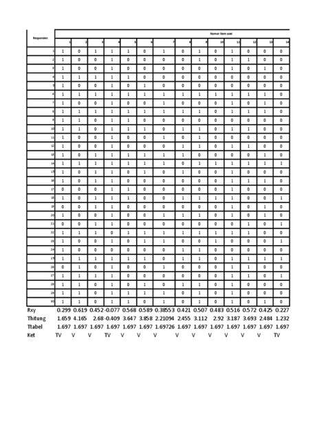 Responden Nomor Item Soal 1 2 3 4 5 6 7 8 9 10 11 12 13 14 Pdf