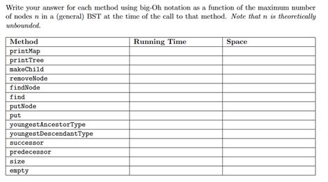 Solved Write Your Answer For Each Method Using Big Oh