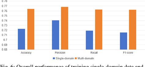 Figure 6 From Multi Modal Chinese Fake News Detection Semantic Scholar