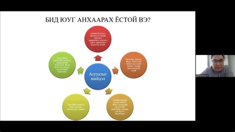 Хүний эрхийг хангах Үндэсний хорооны 3 р хуралдаан 2023 07 06 Youtube