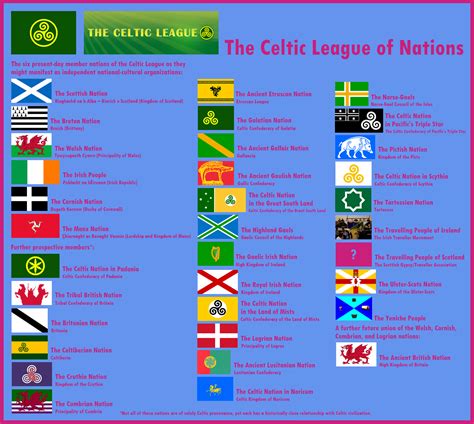 View Topic Celtic 7 Nations V4 0 Quenched Artofit