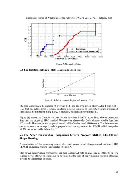 an enhanced hybrid routing and clustering technique for wireless sensor