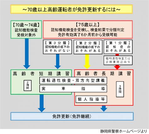 高齢運転者のリスク〜他人事ではないですよ Fpオフィス Mays （メイズプラス・静岡市）