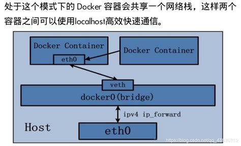 Docker的四种网络模式（bridge、host、container、none 网络模式），自定义网络创建自定义网桥、使两个不同网桥的容器