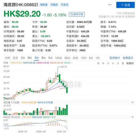 海底捞玩不转生态链