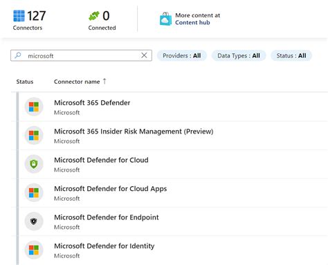 Microsoft Sentinel Integrating Alienvault Otx Via Data Connector 2023 Tech With Jd