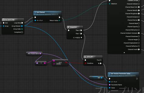 Substance Unreal Engineインテグレーション「blueprint Dynamic Material Instance」 Born Digital サポート