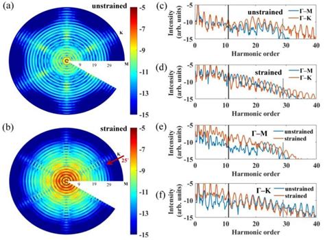 Should Pulse Be Odd Or Even Sale Online
