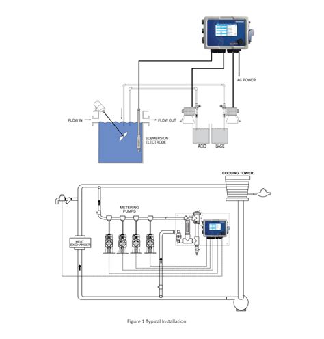 Walchem Wds Differential Ph And Orp Sensors Cannon Water Technology