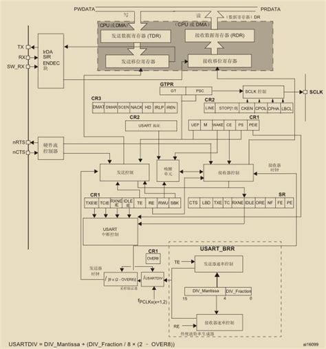 简述串口通信原理 Stm32串口发送数据 如何通过串口发送数据 电子工程世界
