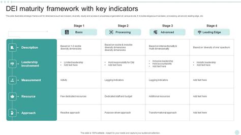 Dei Maturity Framework With Key Indicators Ideas Pdf