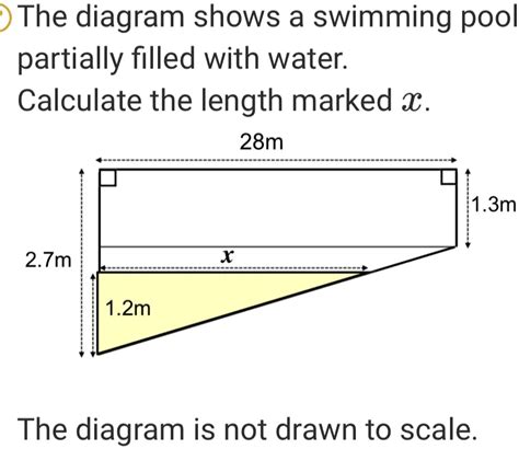 SOLVED The Diagram Shows A Swimming Pool Partially Filled With Water Calculate The Length