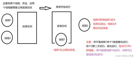多任务操作系统中的同步与互斥：互斥锁的实现与应用 Csdn博客