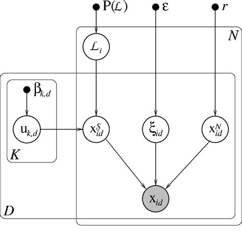 Figure 2 From Multi Assignment Clustering For Boolean Data Semantic