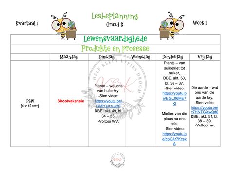 Graad 3 Lewensvaardighede Beplanning En Aktiwiteite Kwartaal 4 2023