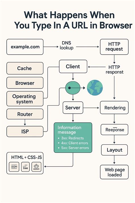 Techtraining Webdevelopment Dubai Networking Cybersecurity Futurise Institute