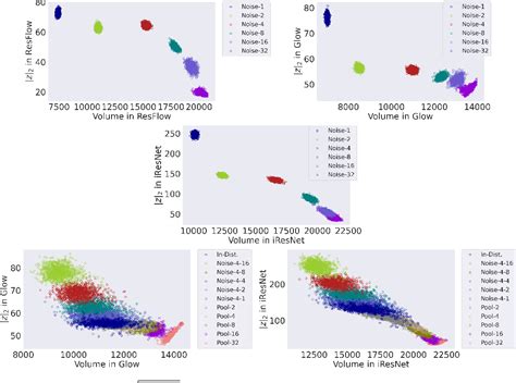 Figure 2 From Understanding Likelihood Of Normalizing Flow And Image