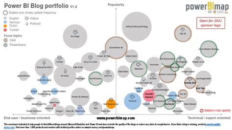 Blog Portfolio Master V12 Download Free Pdf Cybernetics