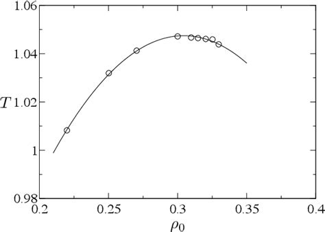 figure 2 from monte carlo cluster algorithm for fluid phase transitions