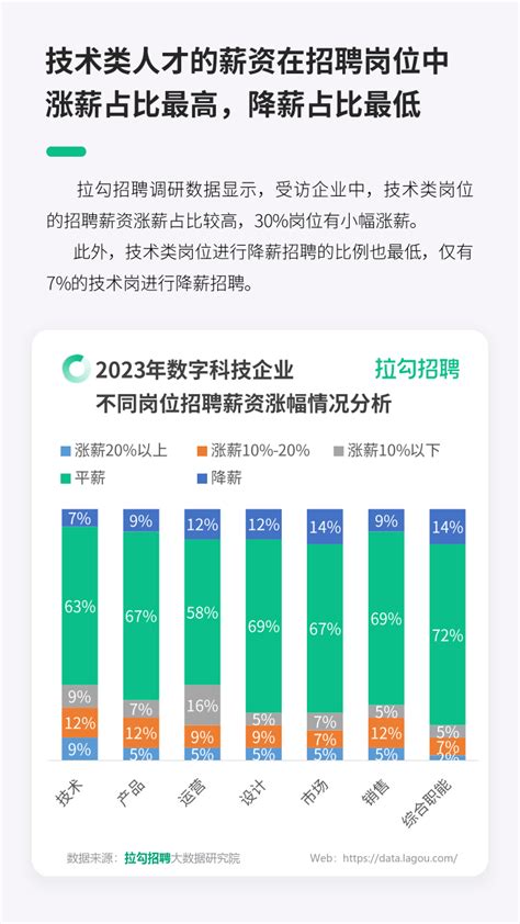2023年招聘市场hr群体洞察报告调研企业行业