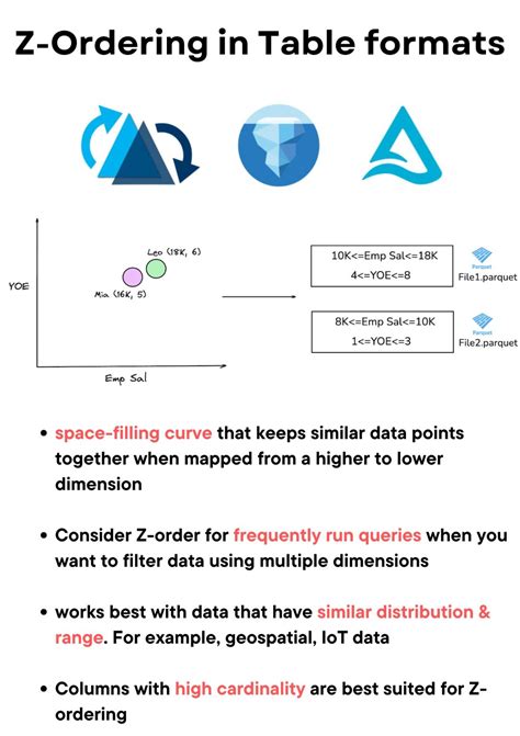 Dataengineering Softwareengineering Dipankar Mazumdar