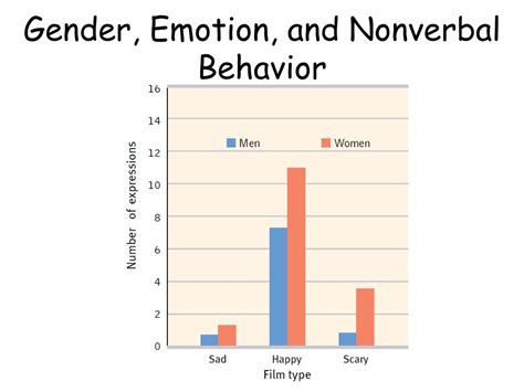 ppt emotion powerpoint presentation free download id 3141697